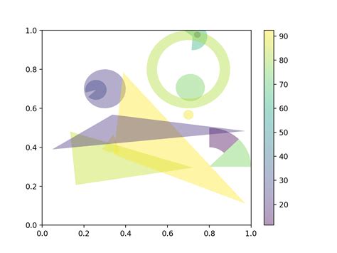 圆楔形和多边形 Matplotlib 中文网