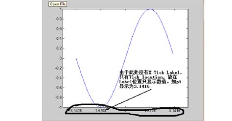 matlab改变坐标刻度和拟合曲线求导 word文档在线阅读与下载 无忧文档