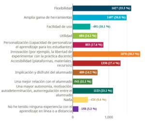 Encuestas sobre las clases virtuales muestran una mejoría en el
