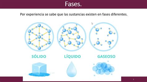 Sustancias Puras Y Fases YouTube