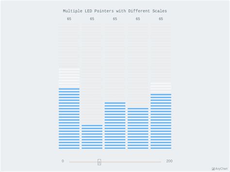 Linear Gauges With Light Blue Theme AnyChart Gallery