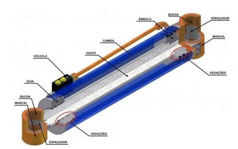 Cilindro Hidraulico Partes