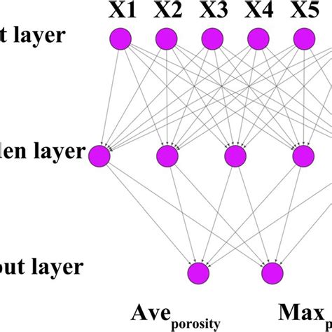radial basis function network download scientific diagram