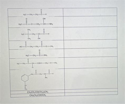 Solved Identify The Functional Groups That Are Present In Chegg
