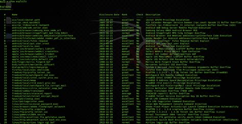 Metasploit Tutorial The Complete Beginner Guide