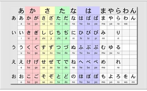 Japanese Online Keyboard Hiragana Katakana Chart Images And Photos Finder