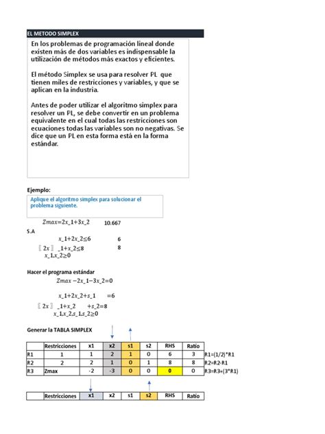 metodo simplex ejercicios pdf programación lineal matemáticas de la computación