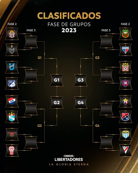 Cómo va la Copa Libertadores tras la primera fase y cuándo juegan los