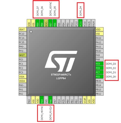 Stm Ov Camera Interfacing Pcb Artists