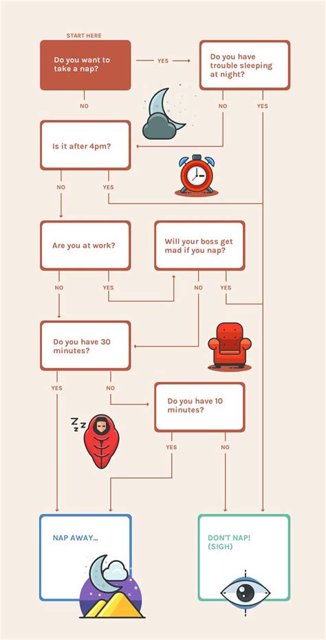 A Flow Chart With Different Types Of Objects In The Diagram Including