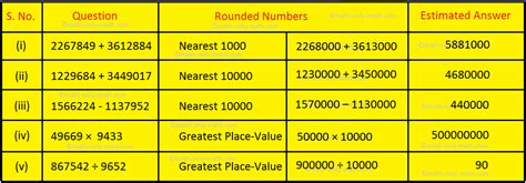 estimation in operations on numbers round off the given numbers