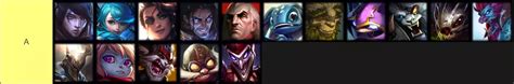 LoL Arena Tier List Best Champions For The 2v2v2v2 Mode