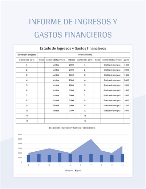 Plantillas Informe De Ingresos Y Gastos Para Excel Gratis Y Hojas De
