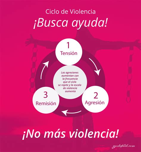 Día Internacional de la Eliminación de la Violencia contra la Mujer
