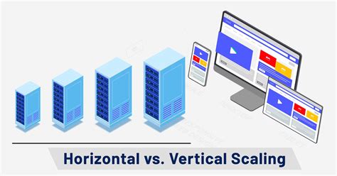 horizontal vs vertical scaling foghorn consulting