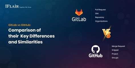 GitLab Vs GitHub Comparison Of Their Key Differences And Similarities