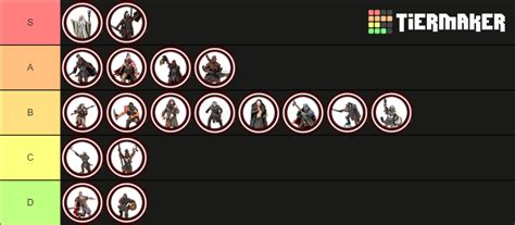 MESBG Isengard Heroes Tier List Community Rankings TierMaker