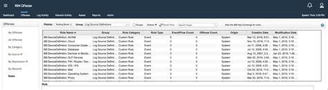 Ibm X Force Exchange