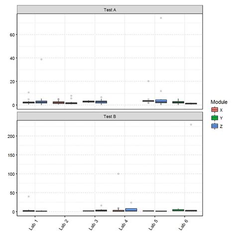 r plotting posixct in ggplot manually scaling x axis stack overflow images 14800 the best porn