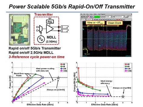mixed signal circuits and systems lab