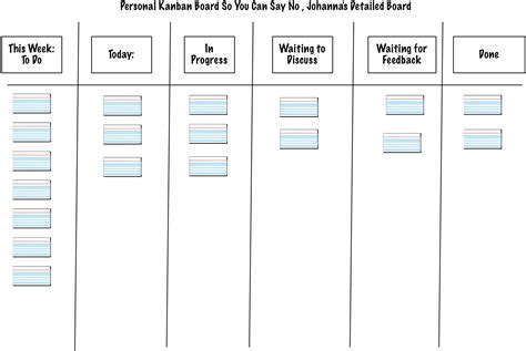 Printable Kanban Board Printable Templates