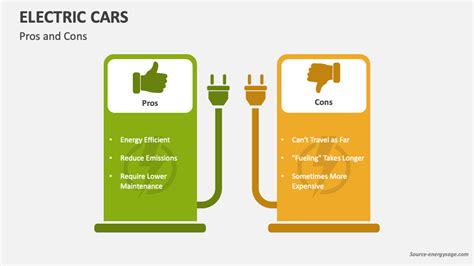 Electric Cars Powerpoint And Google Slides Template Ppt Slides