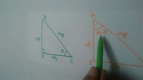 What Are Complementary Angles Trigonometric Ratios Of Complementary
