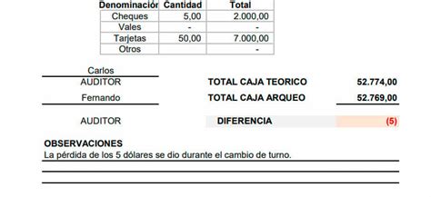 Arqueo De Caja Una Gu A Paso A Paso De Como Se Realiza