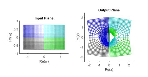 exploring a conformal mapping matlab and simulink mathworks india