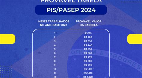 NOVO CALENDÁRIO PIS 2024 QUANDO SERÁ PAGO O PIS ANO BASE 2022 Saiba