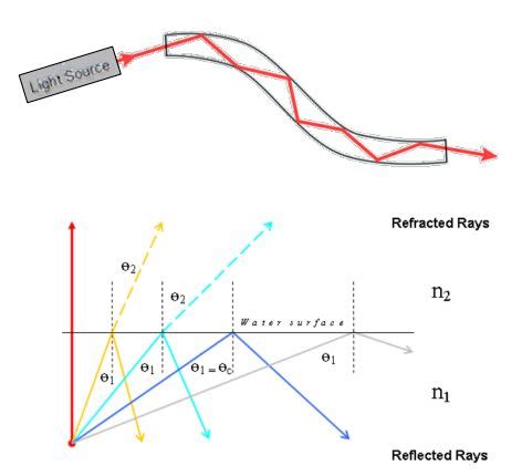 Creating A Lightguide Ansys Optics