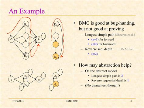ppt a sat based approach to abstraction refinement in model checking powerpoint presentation