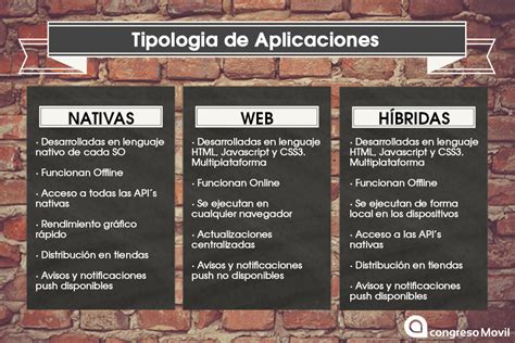 Aplicaciones Nativas Web O H Bridas Cu Les Son Las Diferencias