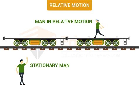 relative motion definition and example