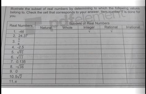 illustrate the subset of real numbers by determining to math