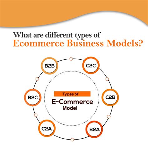 What Are The Business Models Of E Commerce Trade Globe Nation