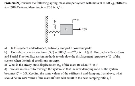 Solved Problem 2 Consider The Following Spring Mass Damper Chegg