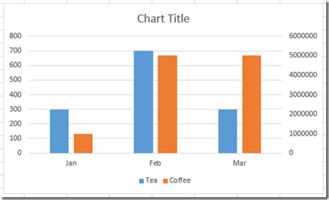 Excel Bar Chart With Two X Axis How To Plot An Excel Chart With Two X Axes