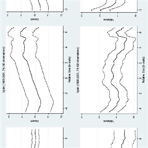 nonparametric estimates bandwidth 0 5 download scientific diagram