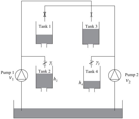 design and implementation of decoupled periodic control scheme for a laboratory based quadruple