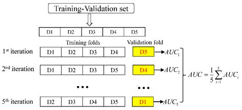 applied sciences free full text multiclassification prediction of clay sensitivity using