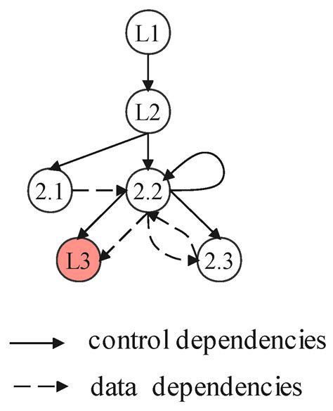 symmetry free full text automatic repair method for null pointer dereferences guided by