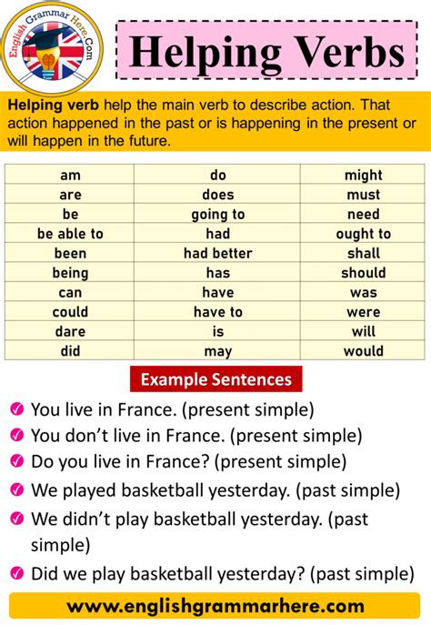 10 Examples Of Helping Verbs Printable Templates Free