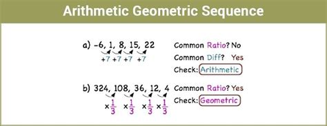 arithmetic geometric sequence along with exmaples with their mean