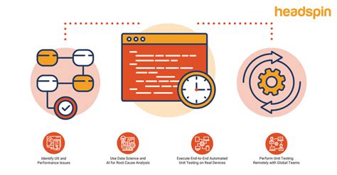 Fundamentals Of Unit Testing A Complete Guide