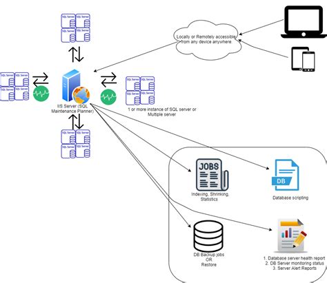 how to create jobs in sql server express edition stack overflow