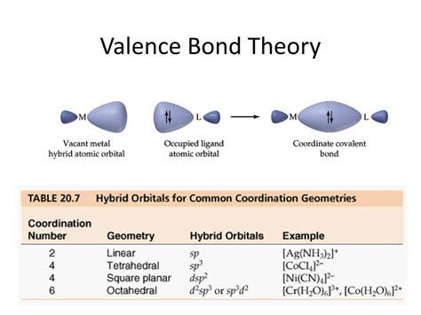 Ppt Chemistry Chapter Transition Metals And Coordination