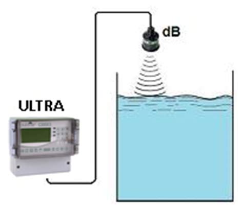 Medidor de nível ultrassónico para líquidos e sólidos