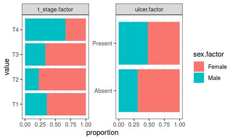 the vif and its use in assessing multicollinearity in a multiple regression model