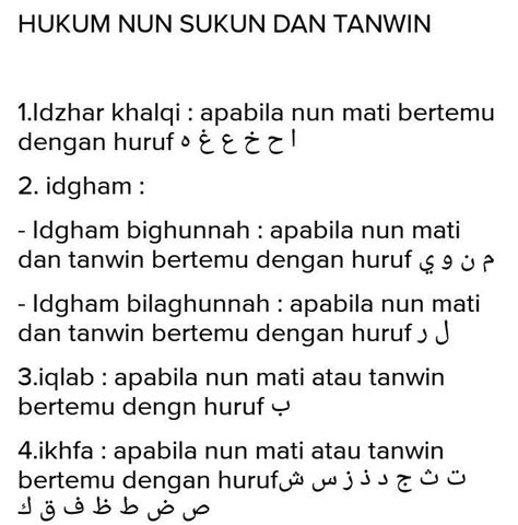 Pengertian Izhar Idgham Ikhfa Iqlab
